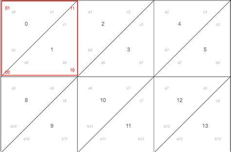 The Webglrendertarget Texture Is Not Displayed Please Help To Check Questions Threejs Forum