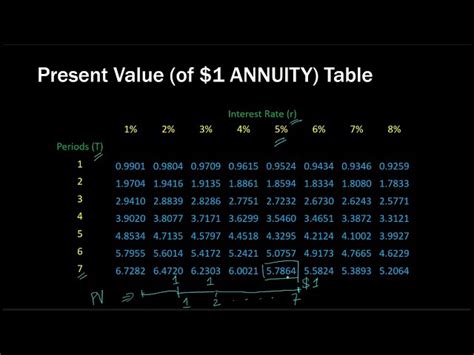 Present Value Interest Factor Annuity Table