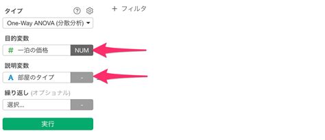 One way ANOVA分散分析の結果が表示されます