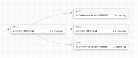 From Percona Server To MySQL And Back To Percona Server Beware Of Crash Safe Replication Info