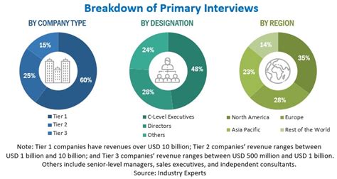 Software Defined Networking Market Size Share Forecast [latest]
