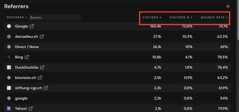 Feature Request Add Metrics To Acquisition Table General Pirsch Analytics