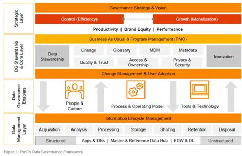 What Is A Data Governance Framework Examples And Models Twilio Segment