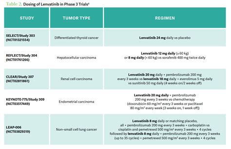 Anticipating Onset Of Adverse Events Related To Lenvatinibpembrolizumab In Endometrial Cancer