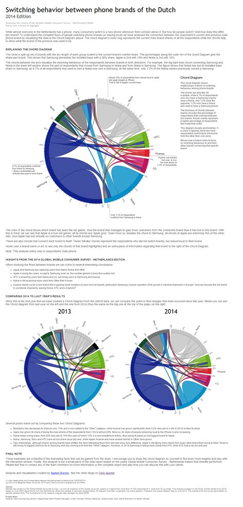 Using Data Storytelling” With A Chord Diagram Visual Cinnamon