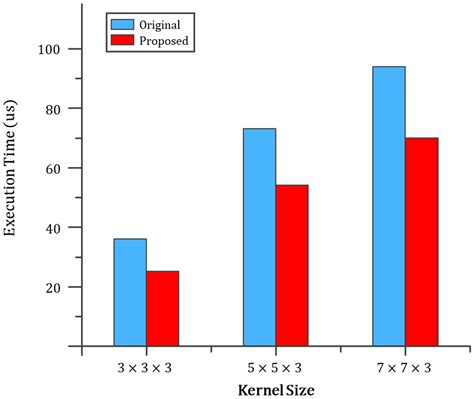 efficient processing in memory system based on risc v instruction set