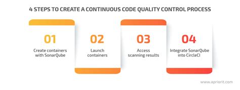 How To Integrate Code Quality Control Into Your Cicd System Apriorit