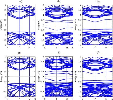 Figure 1 From Defect Induced Large Spin Orbit Splitting In Monolayer Ptse 2 Semantic Scholar