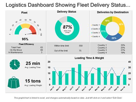 Top 10 Status Dashboard Templates With Samples And Examples