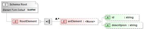 Xml Schema Definition Xsd Specifying Alternative