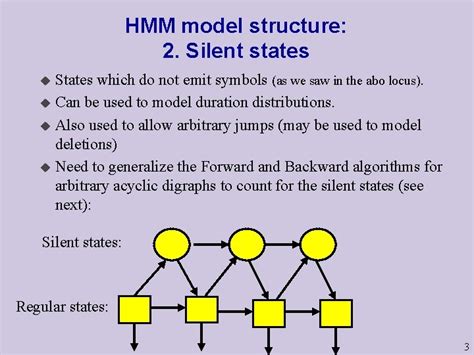 Variants of HMM Sequence Alignment via HMM Lecture