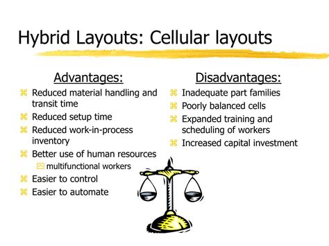 Ppt Hybrid Layouts Powerpoint Presentation Free Download Id4812236
