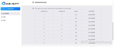 Db Gpt初体验 知乎