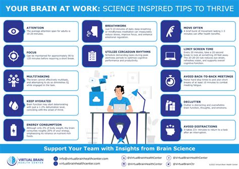 Brain At Work Virtual Brain Health Center