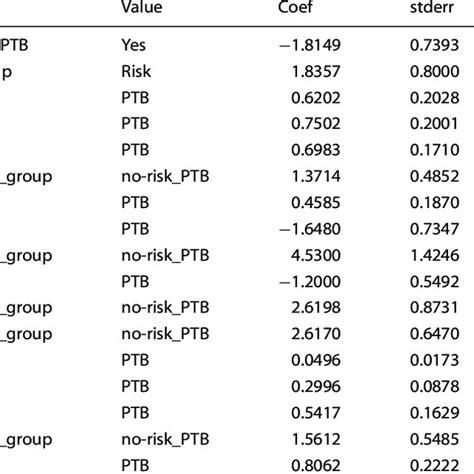 maaslin2 multivariate correlation analysis of most abundant microbial download scientific