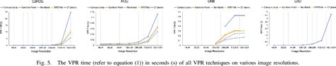 Visual Place Recognition With Low Resolution Images Paper And Code