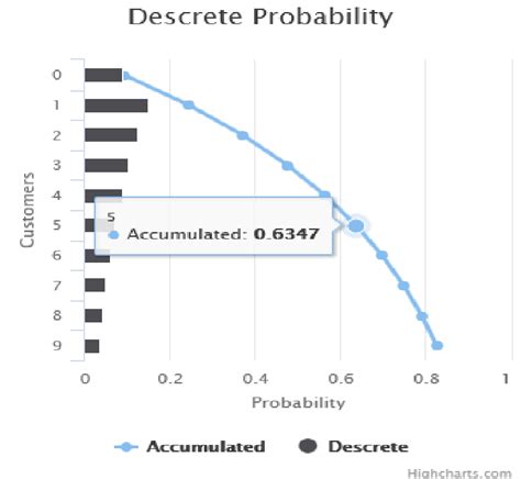 queuing theory models calculator download scientific diagram
