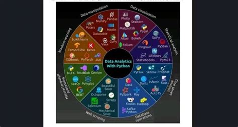 Machinelearning Python Datascience Mllibraries