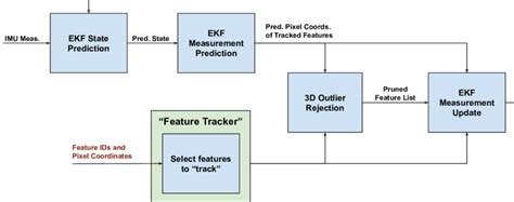 Xivos Configuration For Monte Carlo Experiments For Monte Carlo Download Scientific Diagram