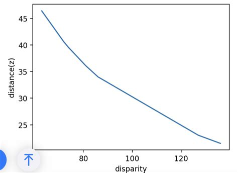 GitHub Madara Tribe ONNX DisparityCalculator Calculate D Distance