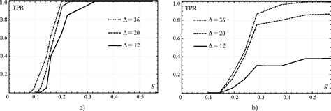 figure 1 from semi fragile image authentication based on cfd and 3 bit