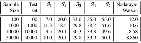 Table 11 From Chapter 1 Multisensor Fusion Under Unknown Distributions Finite Sample