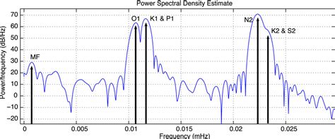 Figure 2 From 2007 Special Issue Fast Neural Network Surrogates For