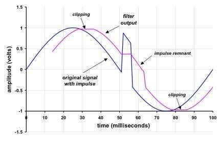 Median Filters An Efficient Way To Remove Impulse Noise EDN
