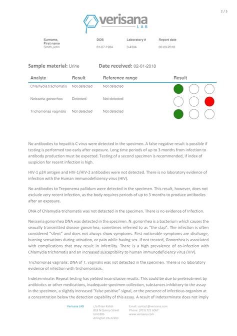 Comprehensive STD Test For Men