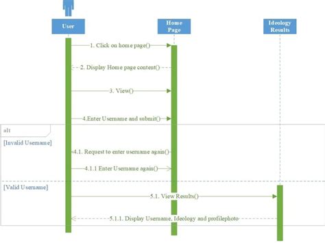 Uml Diagrams System Requirement Specificationsrs System