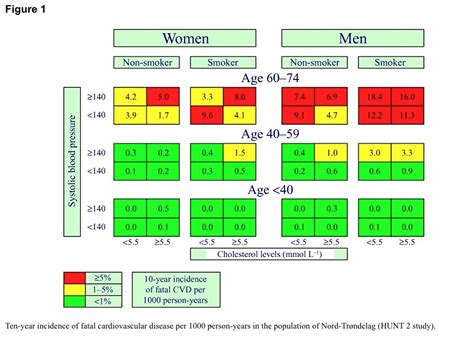 Total Cholesterol Chart By Age A Visual Reference Of Charts Chart Master