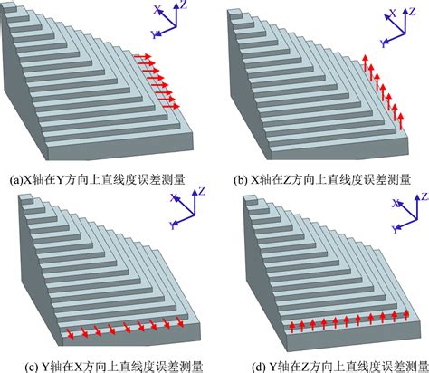 Figure 12 From Dynamic And Static Error Identification And Separation Method For Three Axis Cnc