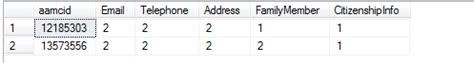 Sql Print Unmatched Records Between Tables Stack Overflow