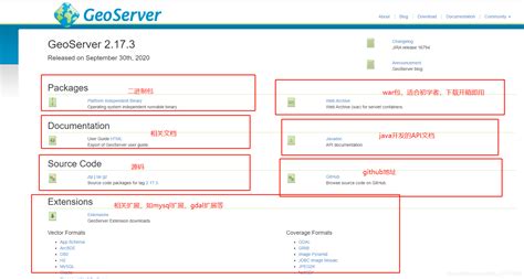 geoserver 基础篇（一） geoserver功能 csdn博客