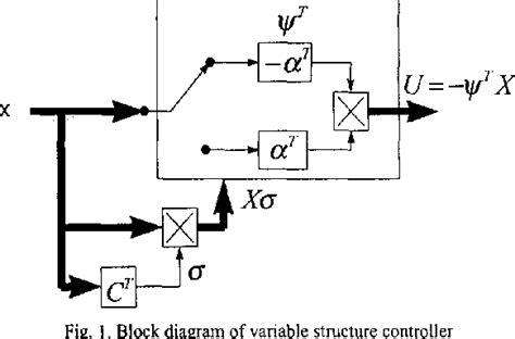 Figure 1 From Adaptive Variable Structure Controller Using Neural Networks Semantic Scholar