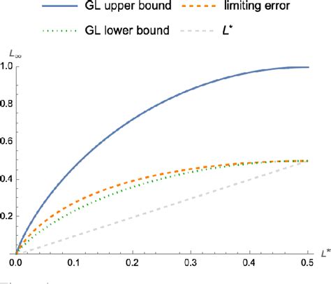 Quantifying Overfitting Along The Regularization Path For Two Part Code Mdl In Supervised