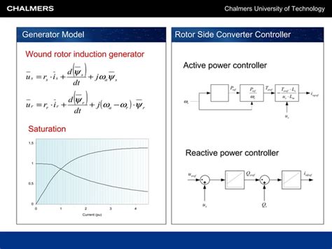 Dynamic Response Of Grid Connected Wind Turbine With Dfig Ppt