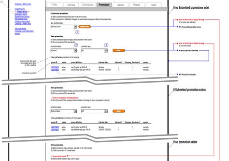 Wireframes Magazine User Flow