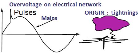 Protecting AC SSRs Against Voltage Transient Phenomena Celduc Relais