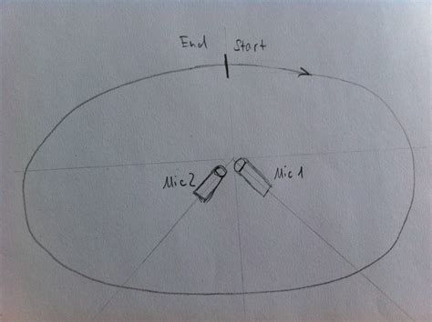 plotting graphical representation of a moving sound source