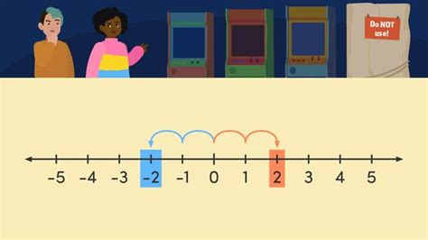 Integers And Their Opposites Made Easy