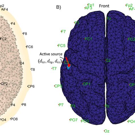 A Visualization Of Continuous Simulated EEG Data At Channels Download Scientific Diagram