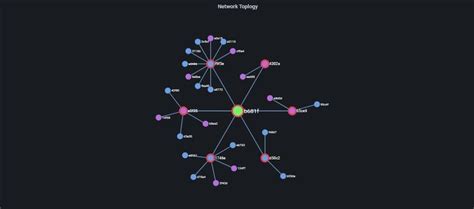 network topology plugin visualising a test network of 30 nodes in real