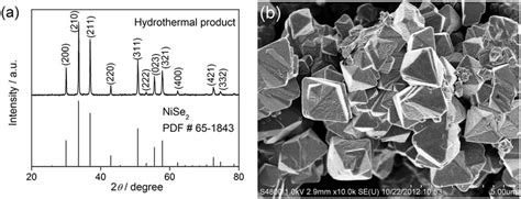 A Xrd Patterns Of The Selenide Sample And The Corresponding Simulated