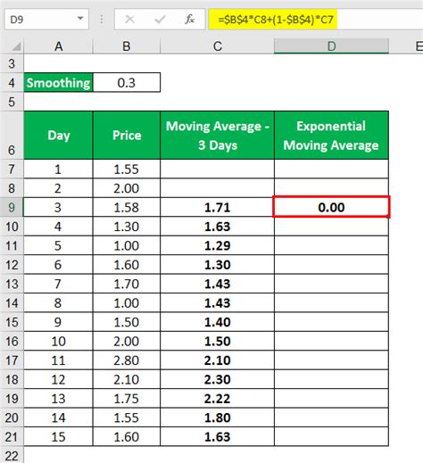 Exponential Moving Average Formula Example And Excel Template