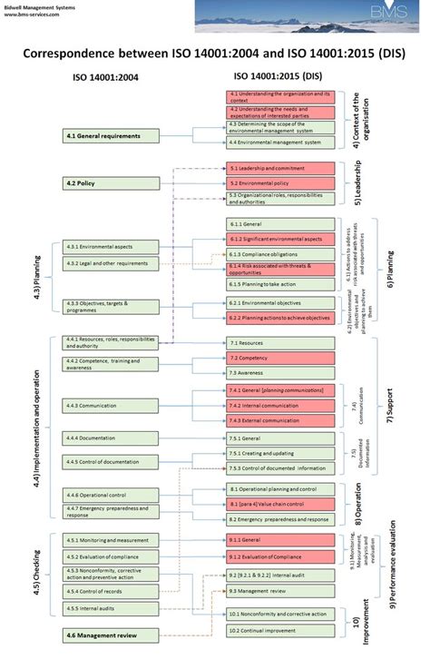 98 Best Images About ISO 9001 On Pinterest