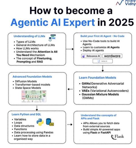 Shanza Khan On Linkedin Datascience Machinelearning Deeplearning
