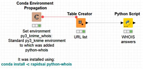 Whois Lib In Python And Knime KNIME Extensions KNIME Community Forum