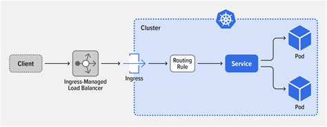 Foundations Of Networking In Openshift And Kubernetes · Meatybytes