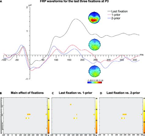 Non Linear Increase In The P300 Prior To Conscious Report A Frp